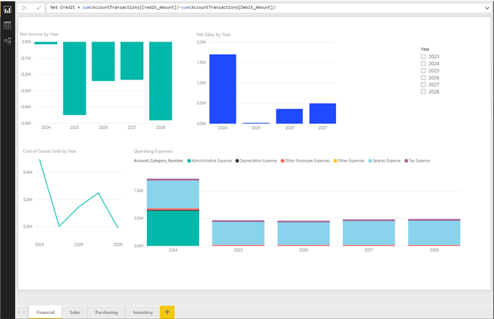Microsoft Dynamics GP Power BI Content Pack – Martin and Associates