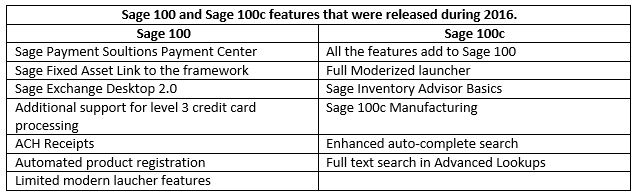 What’s the difference between Sage 100 and Sage 100c? – Martin and ...