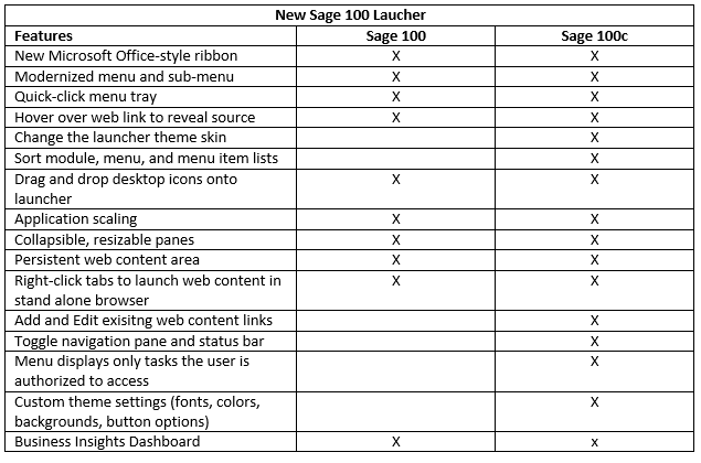 What’s the difference between Sage 100 and Sage 100c? – Martin and ...